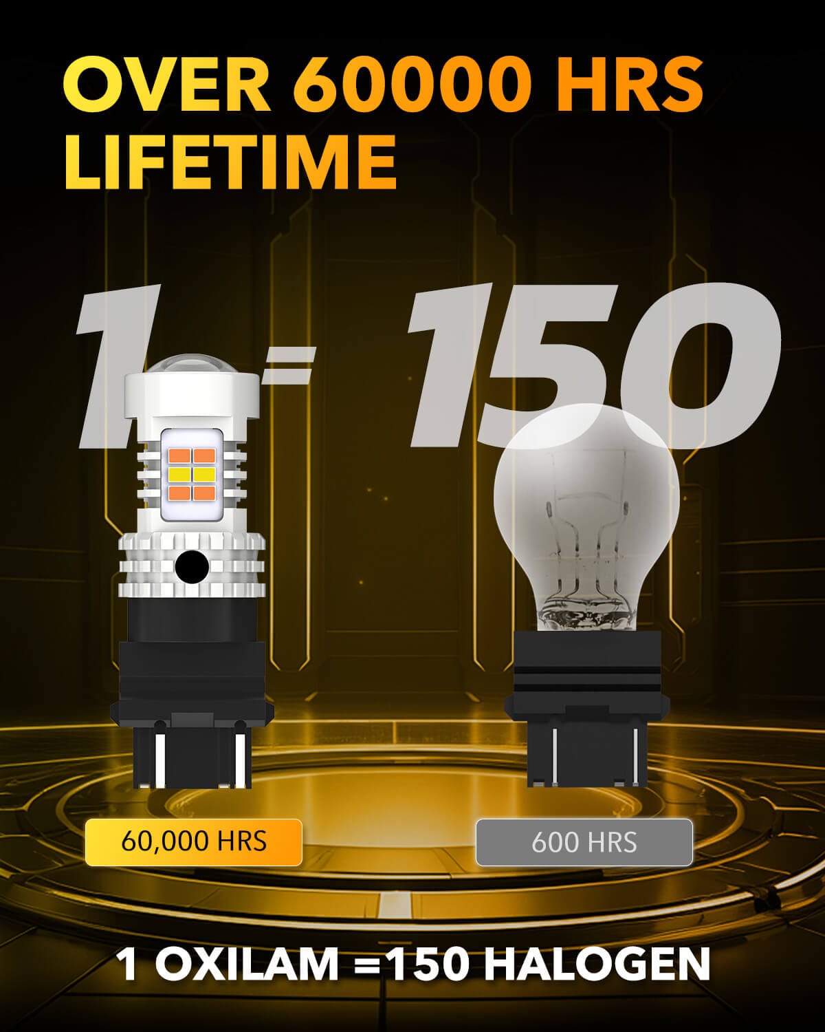OXILAM 3157 Switchback LED Bulbs – Dual Color Amber/White, Built-in IC ...